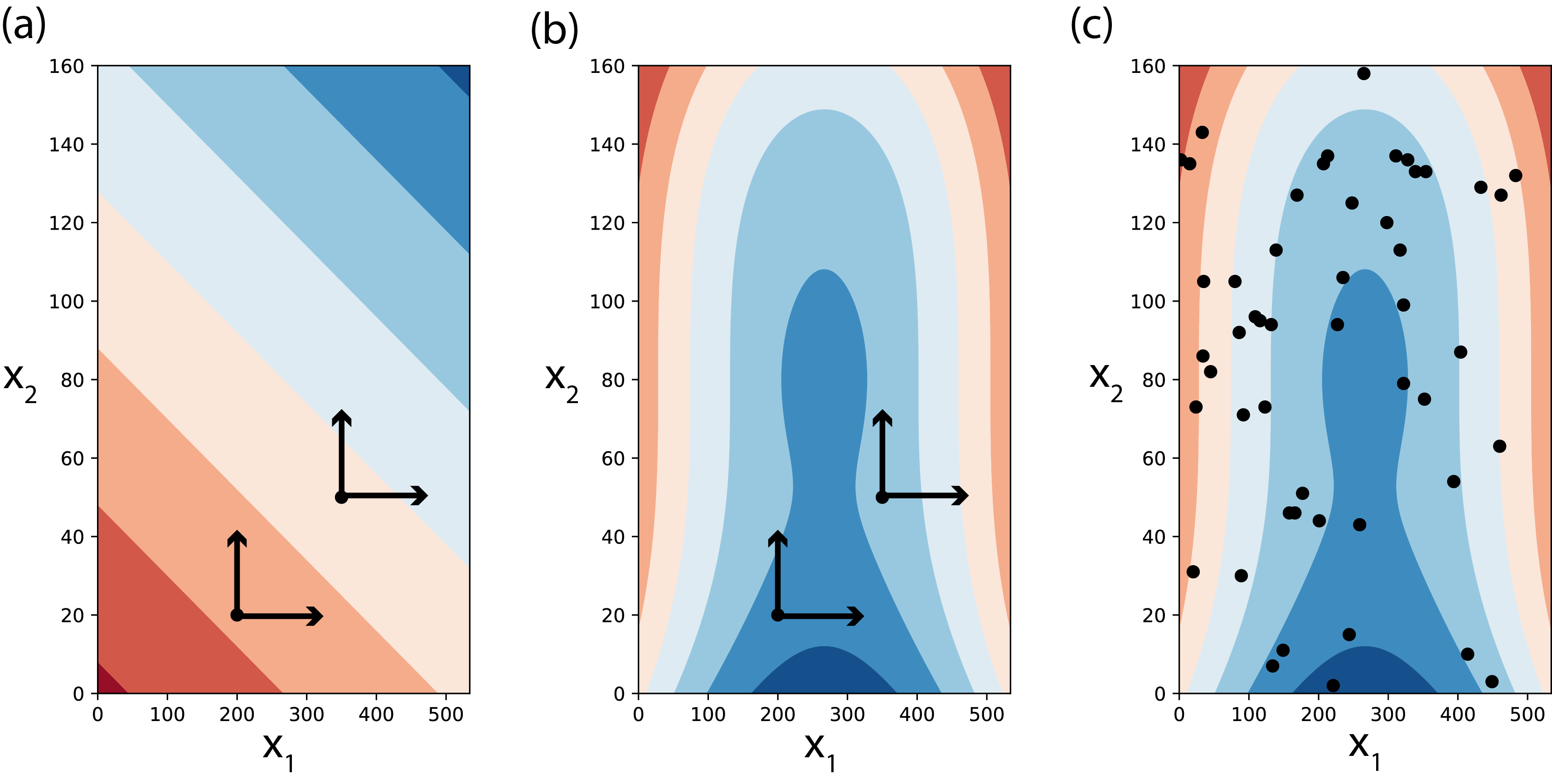 3 Sensitivity Analysis The Basics Addressing Uncertainty In